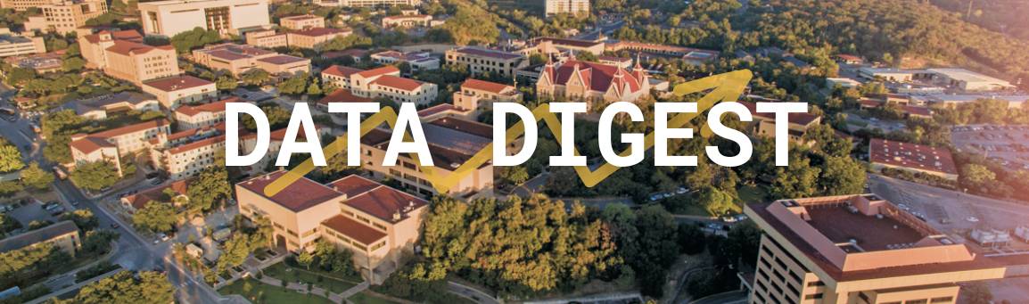 The Data Digest : Data, Analytics & Institutional Research : Texas State University